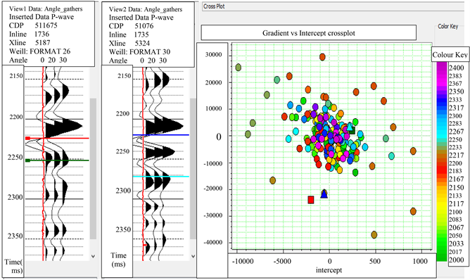 Evaluation of Hydrocarbon Potential Using AVO Analysis in the FORMAT ...