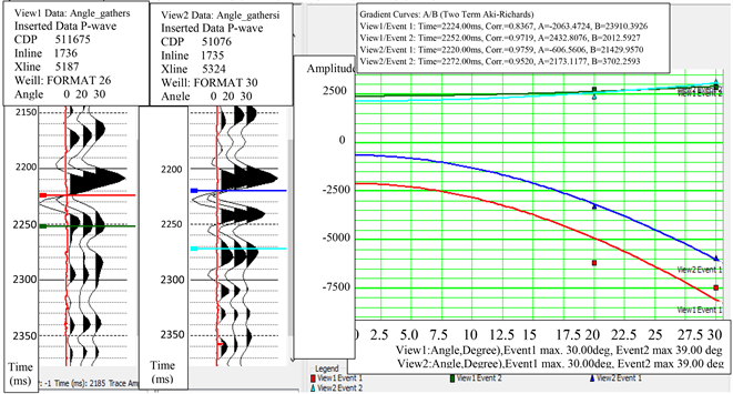 Evaluation of Hydrocarbon Potential Using AVO Analysis in the FORMAT ...