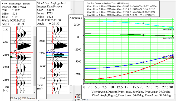 Evaluation of Hydrocarbon Potential Using AVO Analysis in the FORMAT ...