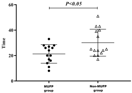 Manual Uterine Fundal Pressure in the Spontaneous Delivery during the ...
