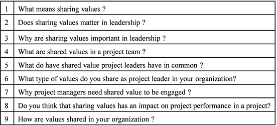 The Relevance of Sharing Values in Project Leadership