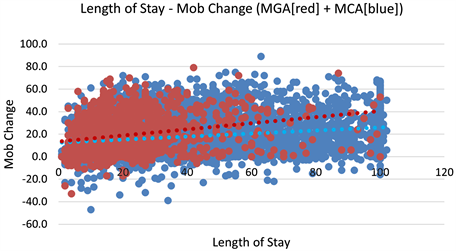 Improvement in Patient Mobility Following Short-Term Rehabilitation in ...