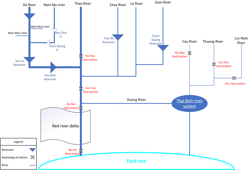 Artificial Intelligence Technique in Hydrological Forecasts Supporting ...