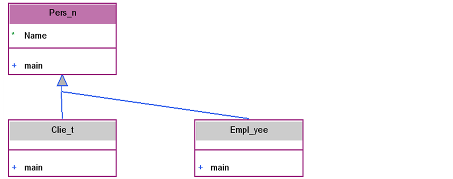 Reverse Engineering Tool Based on Unified Mapping Method (RETUM): Class ...