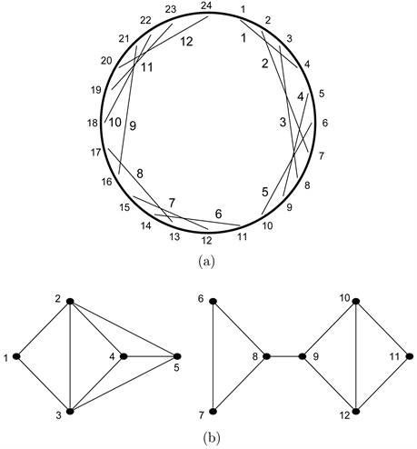 A Parallel Algorithm for the Spanning Forest Problem on Proper Circle Graphs