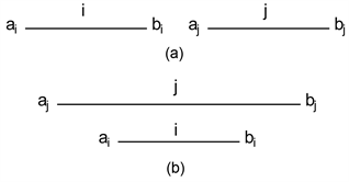 A Parallel Algorithm for the Spanning Forest Problem on Proper Circle Graphs