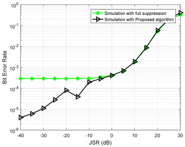 Multi-Frequency Interference Detection and Mitigation Using Multiple Adaptive IIR Notch Filter ...
