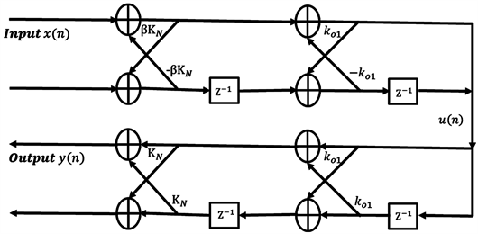 Multi-Frequency Interference Detection and Mitigation Using Multiple Adaptive IIR Notch Filter ...
