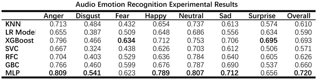 Deep Learning-Based Emotion Detection