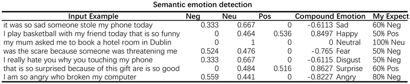 Deep Learning-Based Emotion Detection