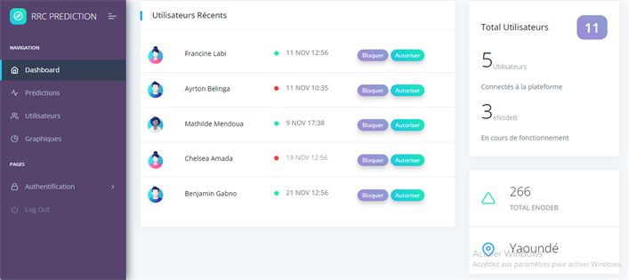 Dynamic Resource Allocation in LTE Radio Access Network Using Machine Learning Techniques