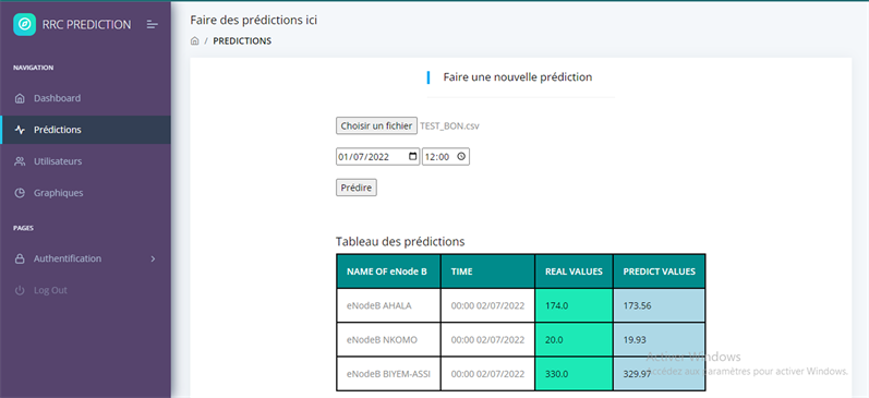 Dynamic Resource Allocation in LTE Radio Access Network Using Machine Learning Techniques