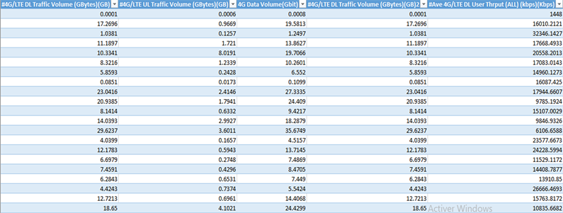 Dynamic Resource Allocation in LTE Radio Access Network Using Machine Learning Techniques