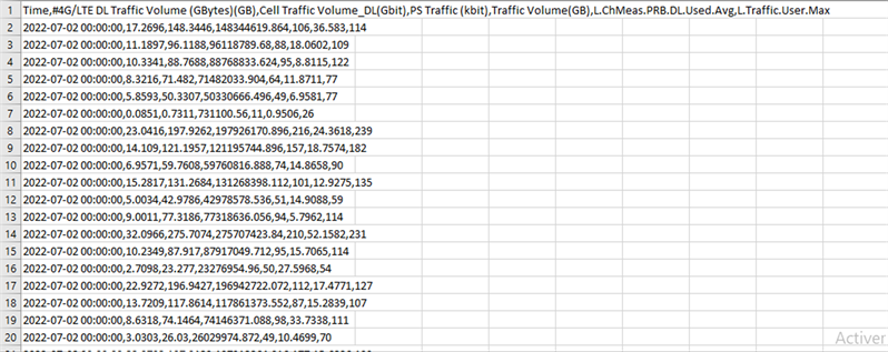 Dynamic Resource Allocation in LTE Radio Access Network Using Machine Learning Techniques