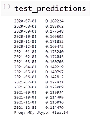 Forecasting Stock Prices with an Integrated Approach Combining ARIMA ...