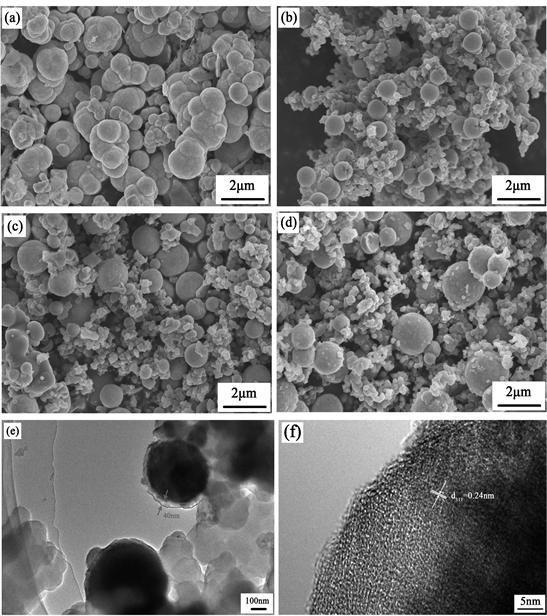 Unique Double Carbon Protection Structured Co3O4 Anode for Lithium Ion ...