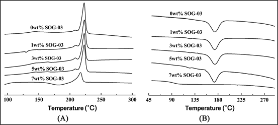 Influence of Different Tougheners on the Properties of PC/PBT Alloy