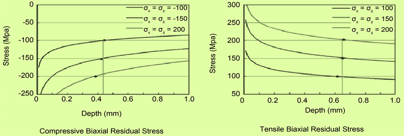 An Overview of Techniques for Measuring Residual Stress in Metal Matrix ...