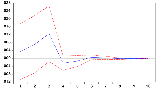 Research on the Interaction between Higher Education Resource ...