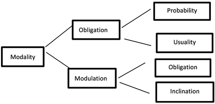 Critical Discourse Analysis of Modal Verbs in 2017 BRICS Talk—A ...