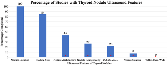 Online TI-RADS Calculator