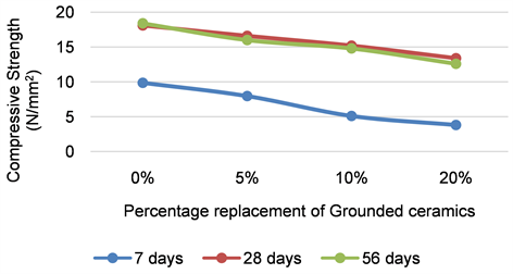 Determination of the Compressive Strength of Concrete from Binary ...