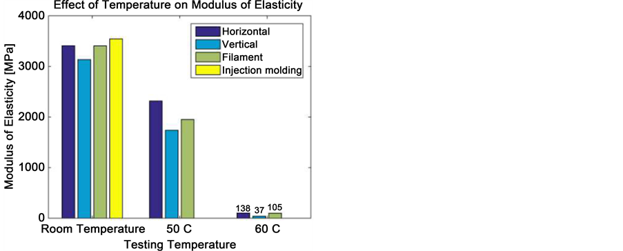 Design Consideration for Additive Manufacturing: Fused Deposition Modelling