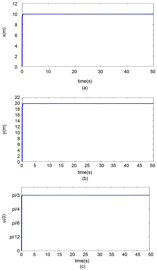 Fixed Time Control of Dynamic Positioning Ship with Unknown Interference