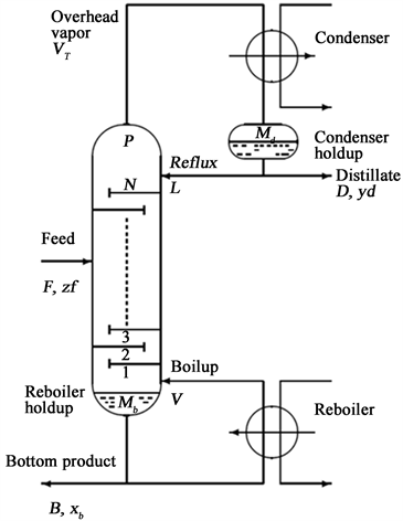 H∞ Robust Control System of a High-Purity Distillation Column
