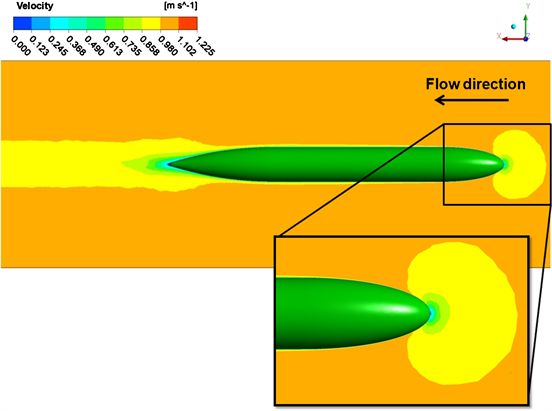 On the Study of Autonomous Underwater Vehicles by Computational Fluid ...