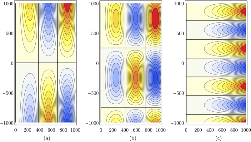 On the Axisymmetric Steady Incompressible Beltrami Flows