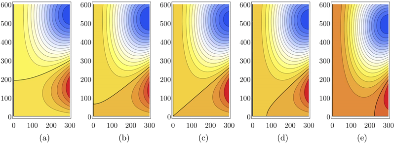 On the Axisymmetric Steady Incompressible Beltrami Flows