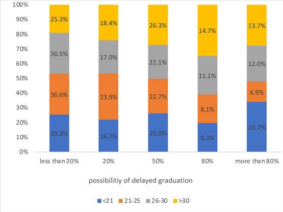 Navigating Research Productivity and Delayed Graduation Challenges ...