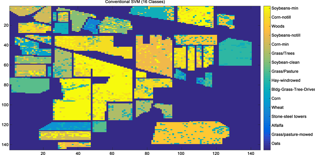 Hyperspectral Image Classification Based On Hierarchical Svm Algorithm For Improving Overall