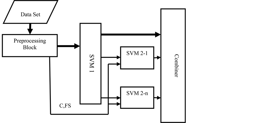 Hyperspectral Image Classification Based On Hierarchical Svm Algorithm For Improving Overall