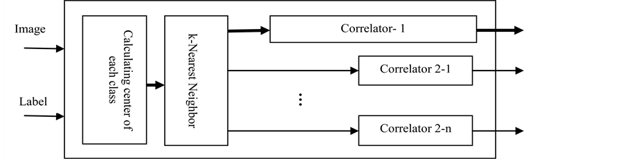 Hyperspectral Image Classification Based On Hierarchical Svm Algorithm For Improving Overall