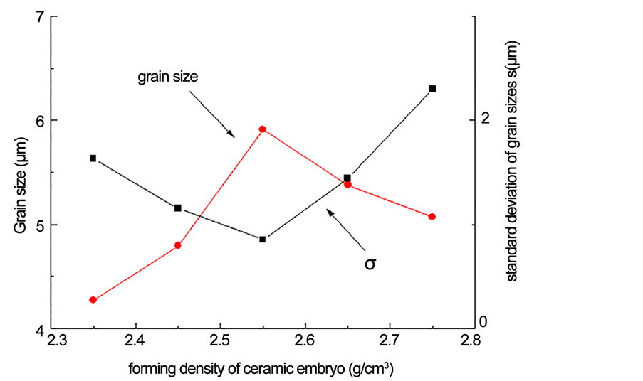The Influence of Molding Density of TiO2 Varistor-Ceramic on ...