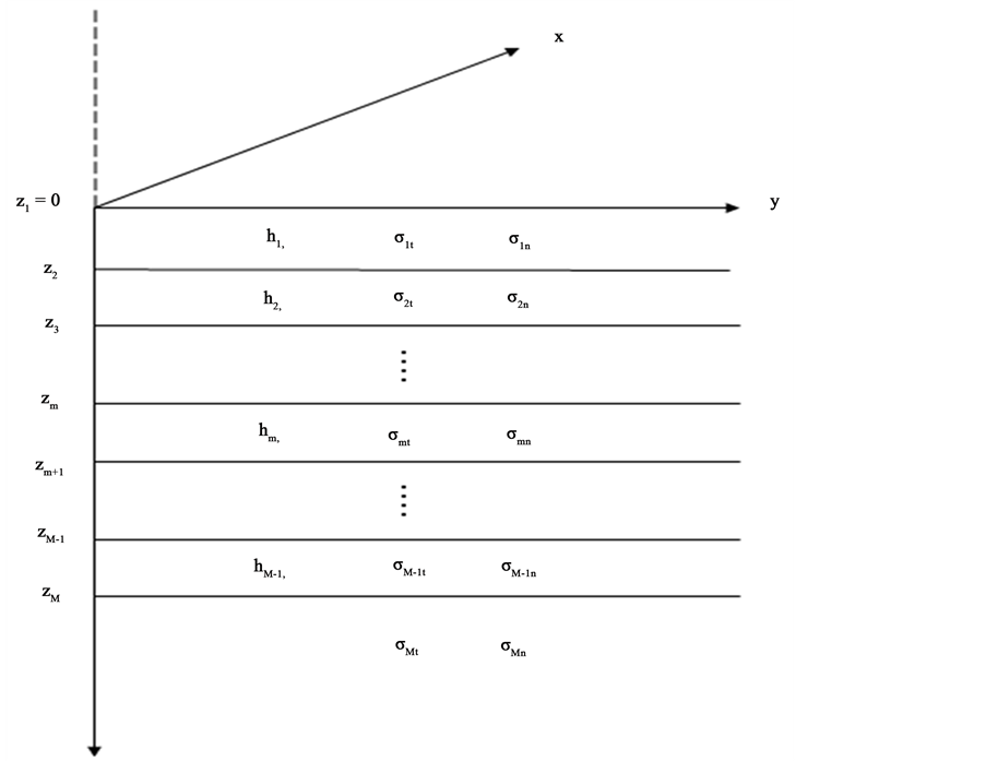Occam Inversion of Transient Electromagnetic Data in a Layered Medium ...