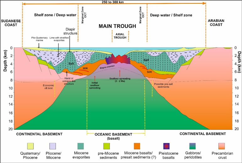 New Evidence of the Holokinetic Sequences around Suakin-1 and -2in the ...