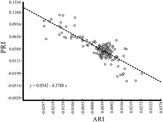 Combined Radiometric Analysis Related to Guava Leaf Phenology in ...