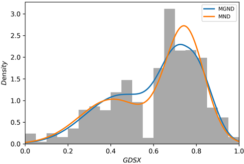Analysis of College Students’ Test Scores Based on Two-Component Mixed ...