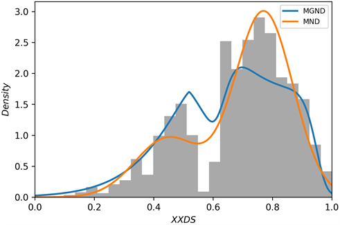 Analysis of College Students’ Test Scores Based on Two-Component Mixed ...