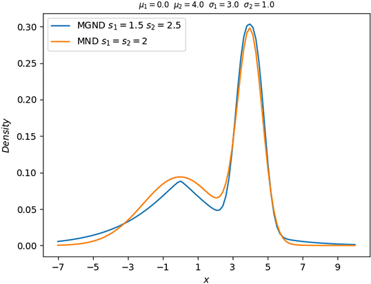 Analysis of College Students’ Test Scores Based on Two-Component Mixed ...
