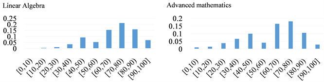 Analysis of College Students’ Test Scores Based on Two-Component Mixed ...