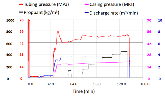 Research and Application of an Environmental-Friendly Low-Damage and ...