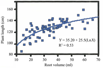 Determination and Quantification of Susceptibility of Heritance ...