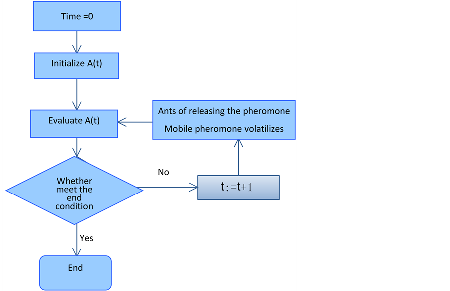 Study on the Routing Technology of Wireless Sensor Network Based on Ant ...