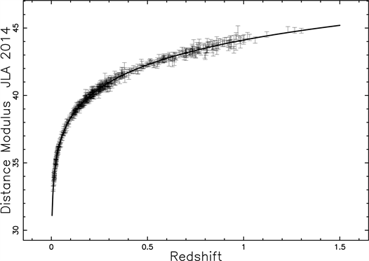 A New Analytical Solution for the Distance Modulus in Flat Cosmology