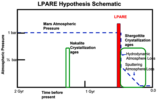 Evidence for Large Planetary Climate Altering Thermonuclear Explosions ...