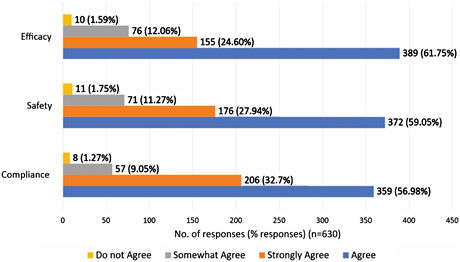 Bethanechol Remains the Preferred Drug in Suspected Underactive Bladder ...